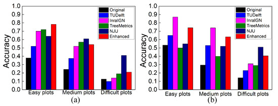 Point Cloud Inversion: A Novel Approach for the Localization of Trees ...