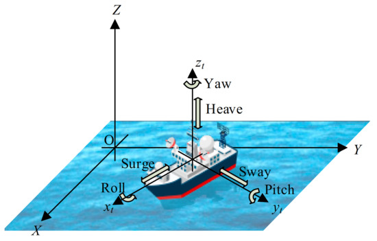 Remote Sensing | Free Full-Text | Moving Target Detection and Parameter Estimation via a ...