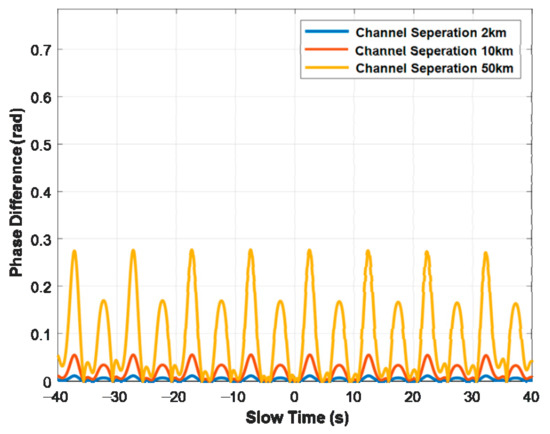 Remote Sensing | Free Full-Text | Moving Target Detection and Parameter Estimation via a ...