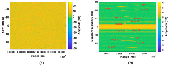 Remote Sensing | Free Full-Text | Moving Target Detection and Parameter Estimation via a ...