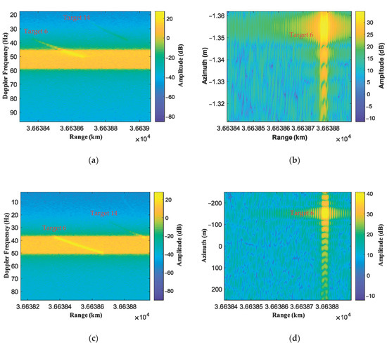 Remote Sensing | Free Full-Text | Moving Target Detection and Parameter Estimation via a ...