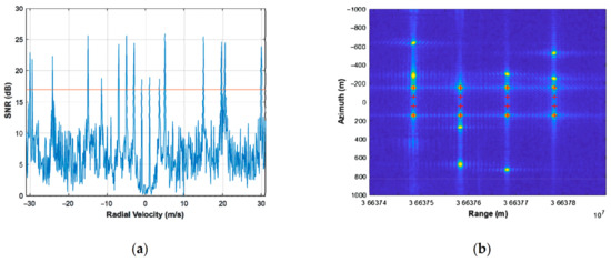 Remote Sensing | Free Full-Text | Moving Target Detection and Parameter Estimation via a ...