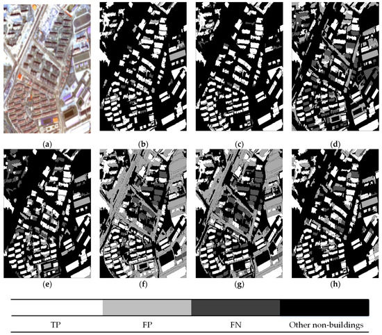 Automatic Building Detection from High-Resolution Remote Sensing Images Based on Joint ...