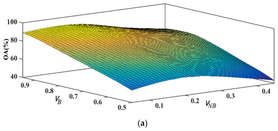 Automatic Building Detection from High-Resolution Remote Sensing Images Based on Joint ...