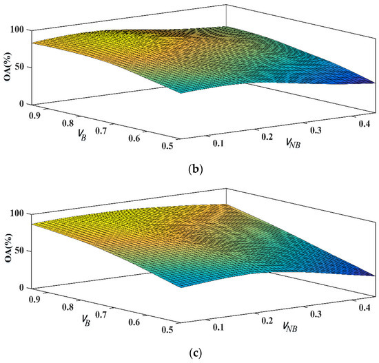 Automatic Building Detection from High-Resolution Remote Sensing Images Based on Joint ...