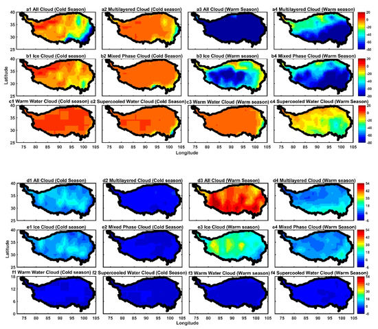 Climatology of Cloud Phase, Cloud Radiative Effects and Precipitation ...