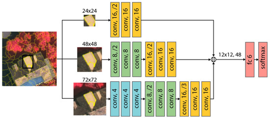 Remote Sensing | Free Full-Text | Classification of Very-High-Spatial ...