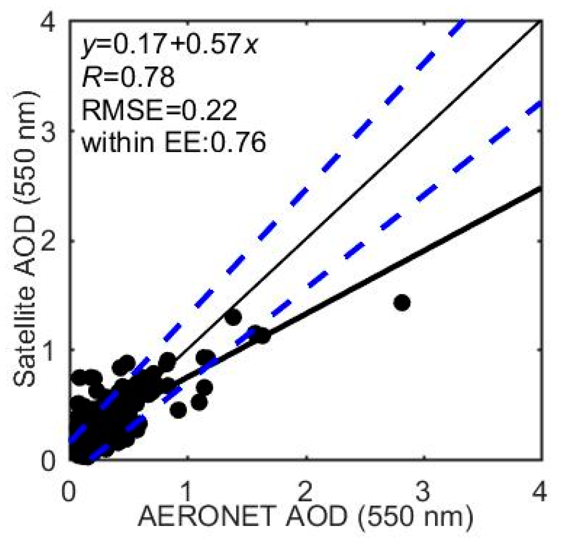 A Dual-Channel Aerosol Optical Depth Retrieval Algorithm Incorporating ...