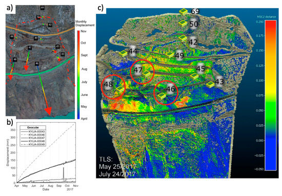 Remote Sensing Applications for Landslide Monitoring and Investigation ...