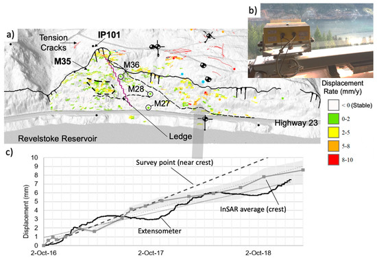 Remote Sensing Applications for Landslide Monitoring and Investigation ...