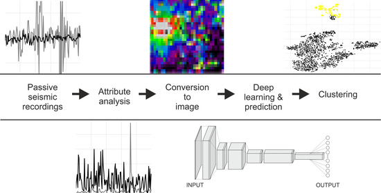 Remote Sensing | Free Full-Text | Automatic Image-Based Event Detection for Large-N Seismic ...