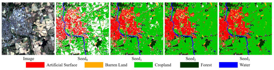 WTS: A Weakly towards Strongly Supervised Learning Framework for Remote ...