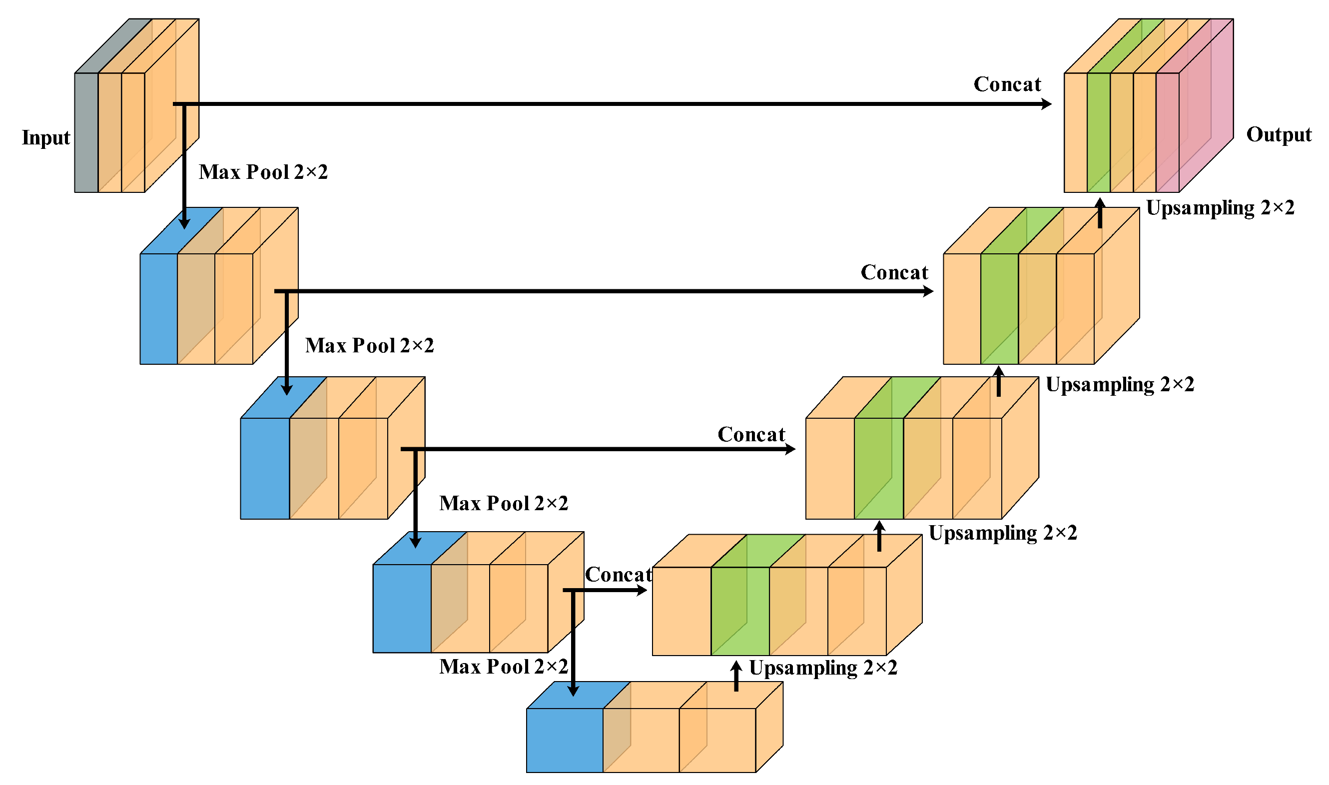 Remote Sensing | Free Full-Text | WTS: A Weakly towards Strongly ...