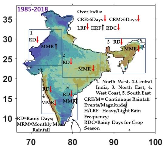 Remote Sensing | Free Full-Text | Proportional Trends of Continuous ...