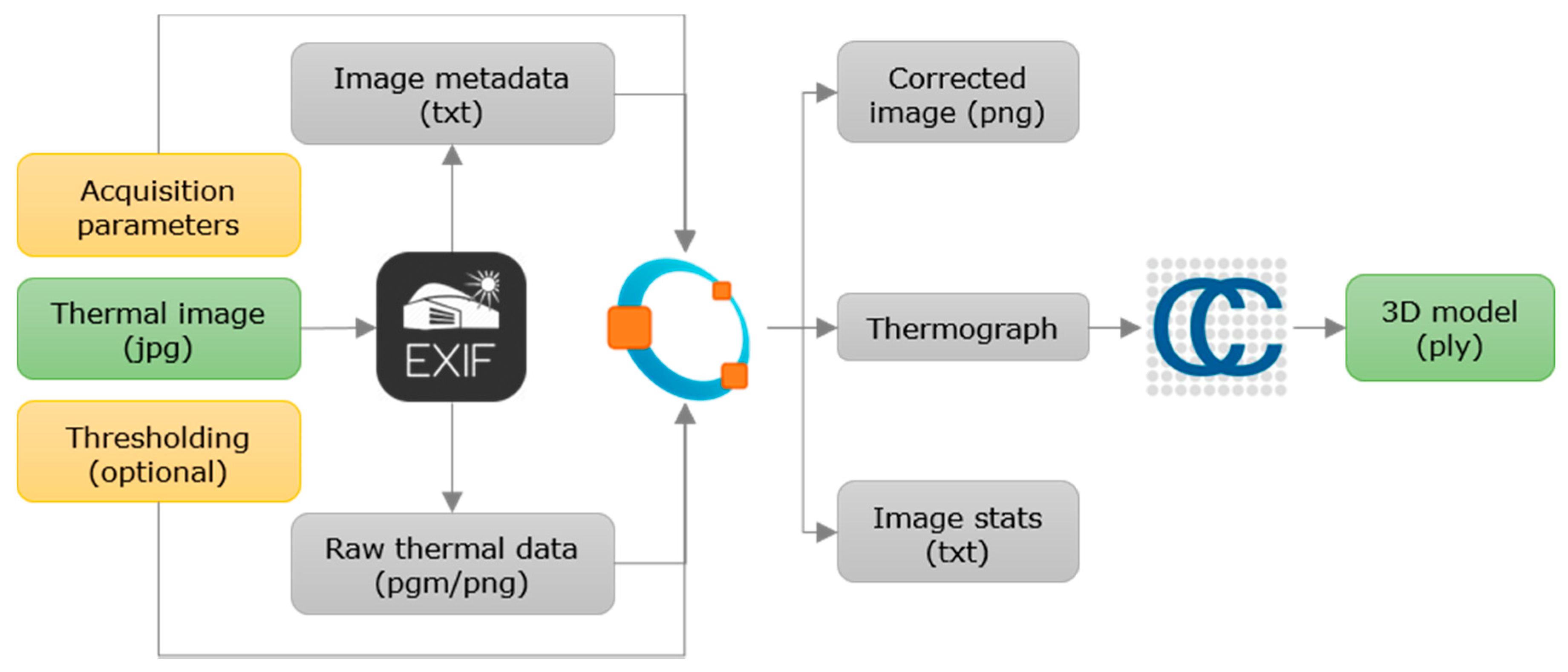Design of a Didactical Activity for the Analysis of Uncertainties in ...