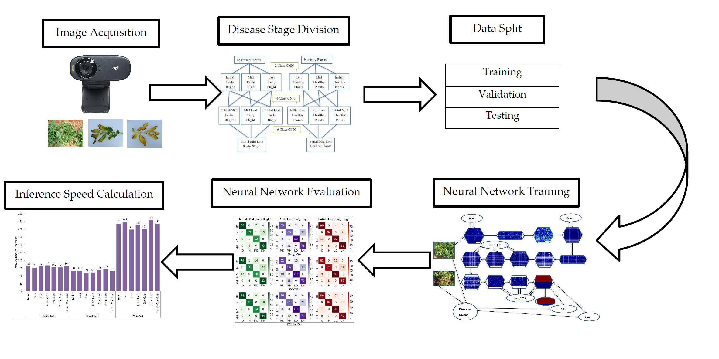 Remote Sensing | Free Full-Text | Detection of a Potato Disease (Early ...