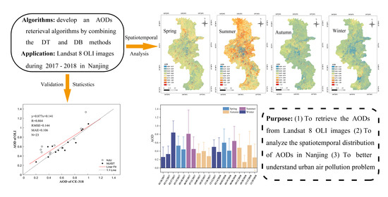 Remote Sensing | Special Issue : Monitoring Pollution Sources Using ...