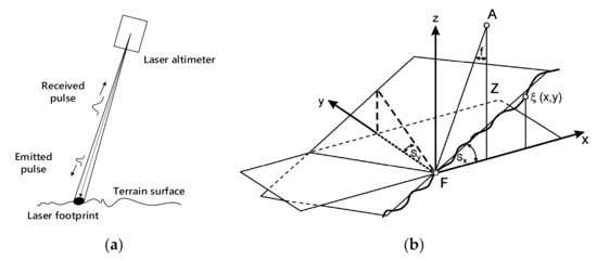Inversion of Terrain Slope and Roughness with Satellite Laser Altimeter ...