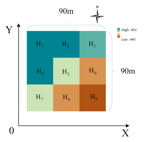 Inversion of Terrain Slope and Roughness with Satellite Laser Altimeter ...