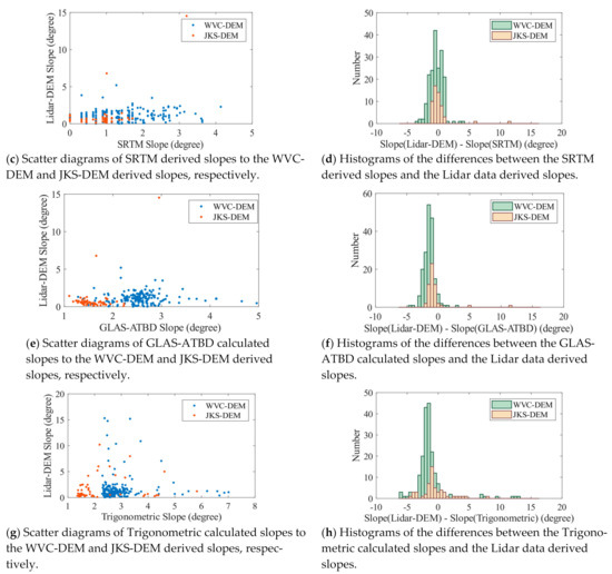 Inversion of Terrain Slope and Roughness with Satellite Laser Altimeter ...