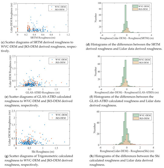 Inversion of Terrain Slope and Roughness with Satellite Laser Altimeter ...