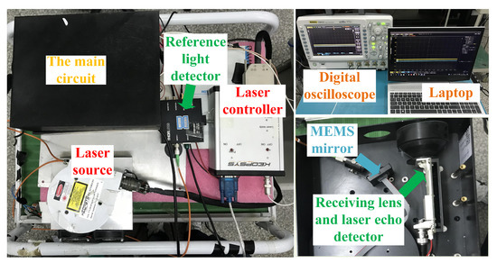 Distance–Intensity Image Strategy for Pulsed LiDAR Based on the Double ...