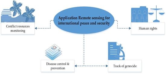Remote Sensing | Special Issue : Assessing Sustainability over Space ...