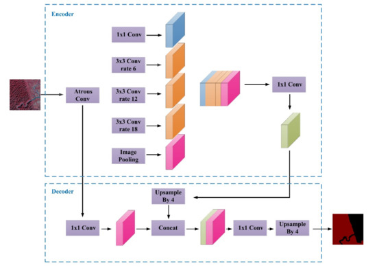 An Improved Segmentation Method for Automatic Mapping of Cone Karst ...