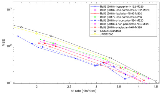 Remote Sensing | Free Full-Text | Reduced-Complexity End-to-End Variational Autoencoder for on ...