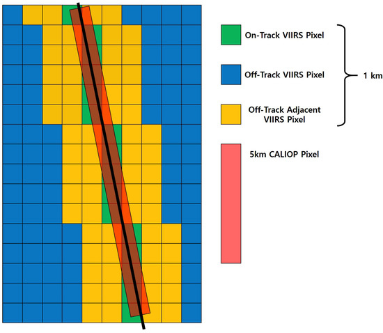 Machine Learning Based Algorithms for Global Dust Aerosol Detection ...