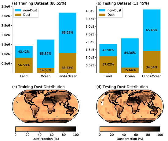Machine Learning Based Algorithms for Global Dust Aerosol Detection ...