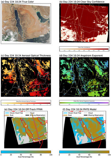 Machine Learning Based Algorithms for Global Dust Aerosol Detection ...