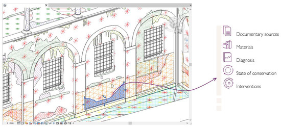 From the Semantic Point Cloud to Heritage-Building Information Modeling ...