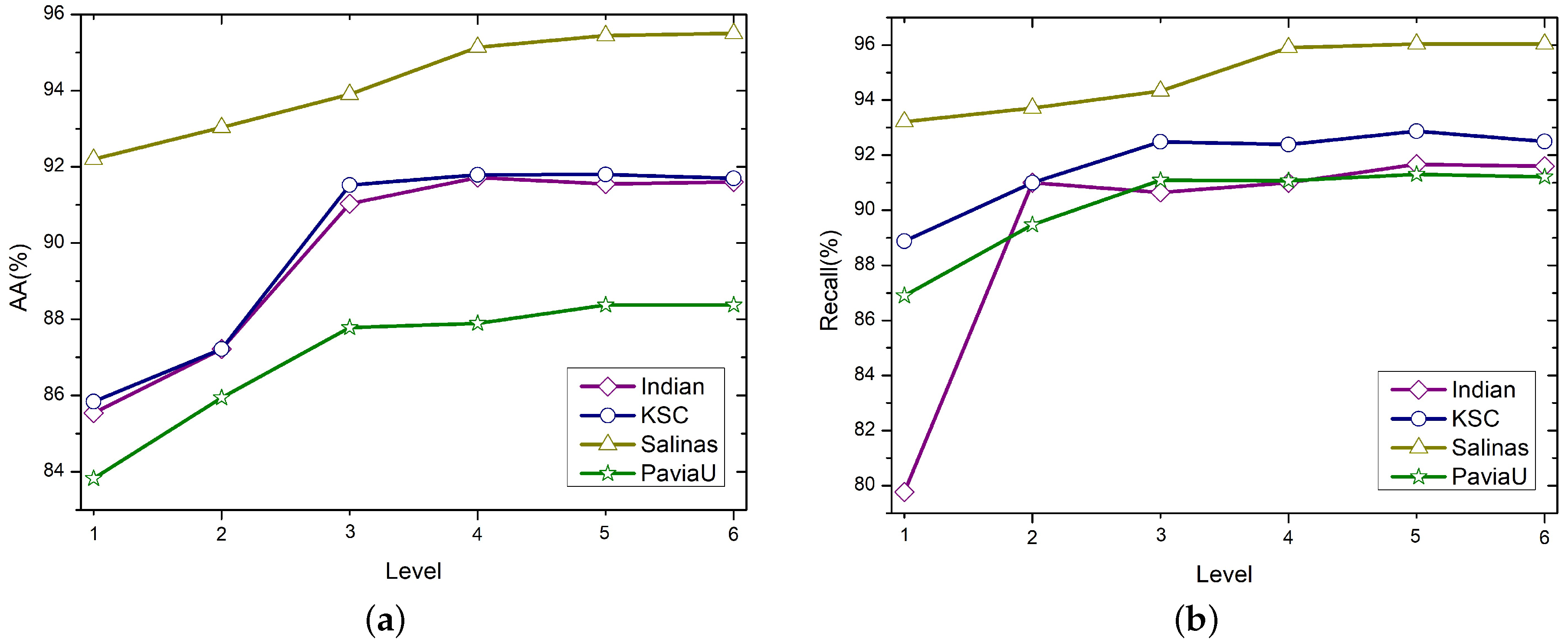 SMOTE-Based Weighted Deep Rotation Forest for the Imbalanced ...
