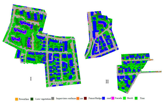 PointNet++ Network Architecture with Individual Point Level and Global ...