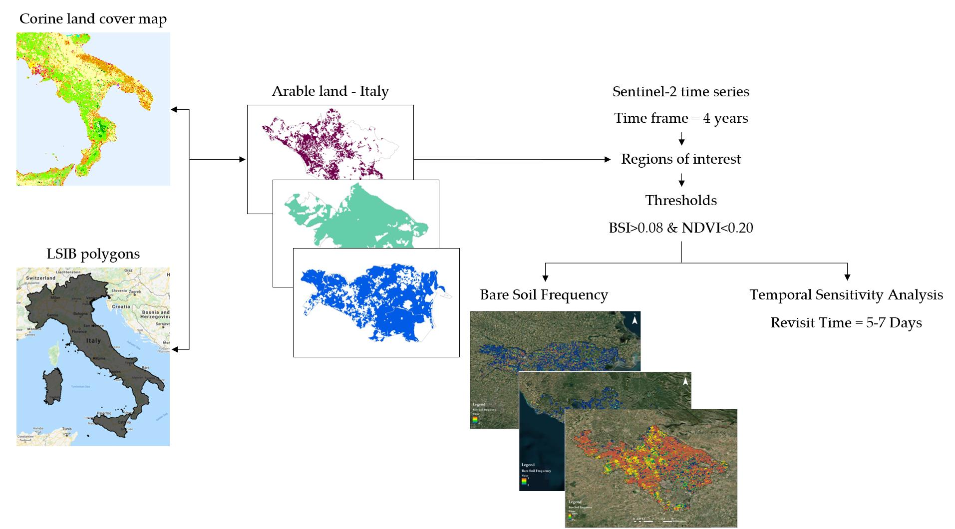 Remote Sensing | Free Full-Text | An Analysis of Bare Soil Occurrence ...