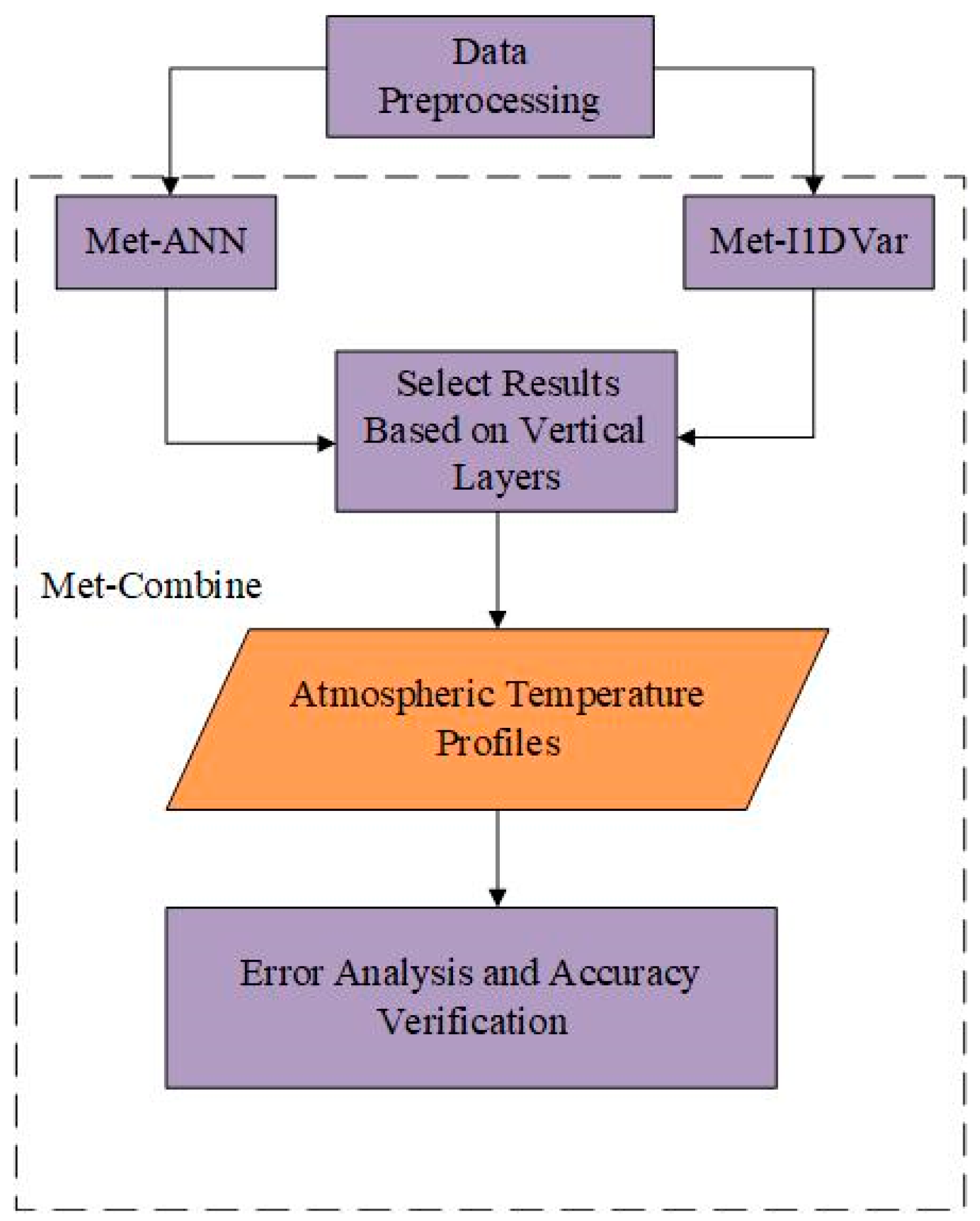 Remote Sensing | Free Full-Text | An Improved Method Combining ANN and ...