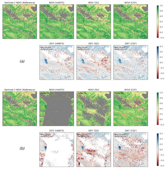 Gap Filling for Historical Landsat NDVI Time Series by Integrating Climate Data