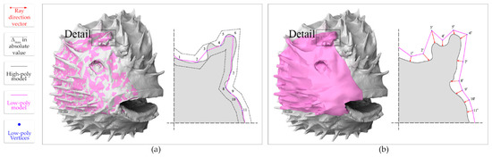 A Photogrammetry-Based Workflow for the Accurate 3D Construction and ...