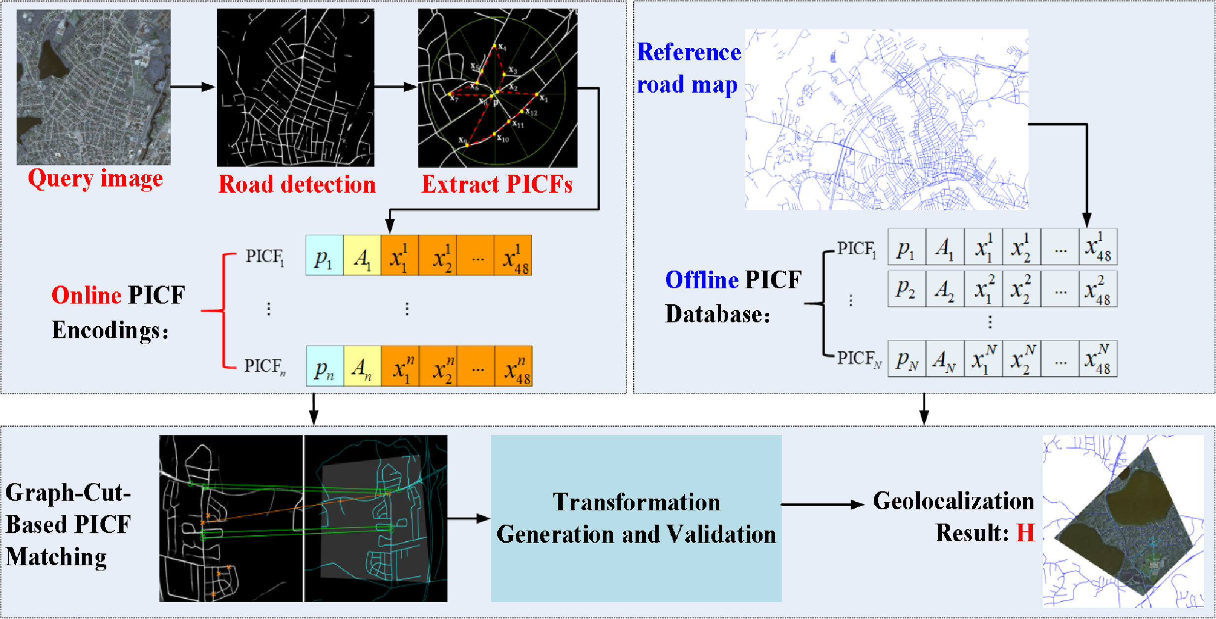 Remote Sensing | Free Full-Text | Fast Aerial Image Geolocalization Using the Projective ...
