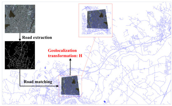 Fast Aerial Image Geolocalization Using the Projective-Invariant ...