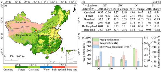 Vegetation Cover Change and Its Attribution in China from 2001 to 2018