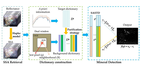 Remote Sensing | Free Full-Text | Joint Hapke Model and Spatial ...