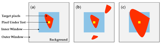 Remote Sensing | Free Full-Text | Joint Hapke Model and Spatial Adaptive Sparse Representation ...