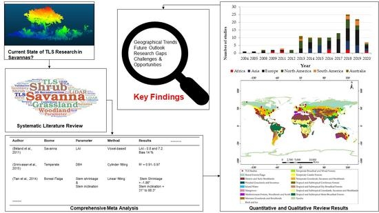 Remote Sensing | Free Full-Text | Terrestrial Laser Scanning for ...