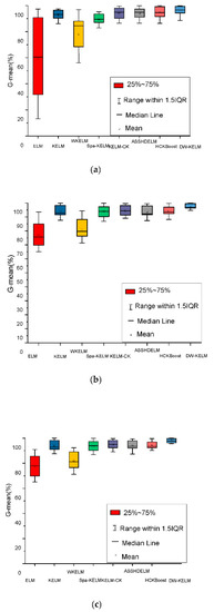 Remote Sensing Special Issue Classification And Feature Extraction Based On Remote Sensing