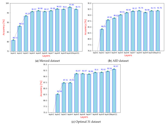 Vision Transformers for Remote Sensing Image Classification