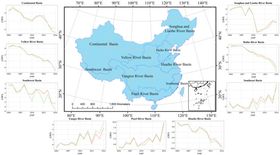 Downscaling Groundwater Storage Data in China to a 1-km Resolution ...