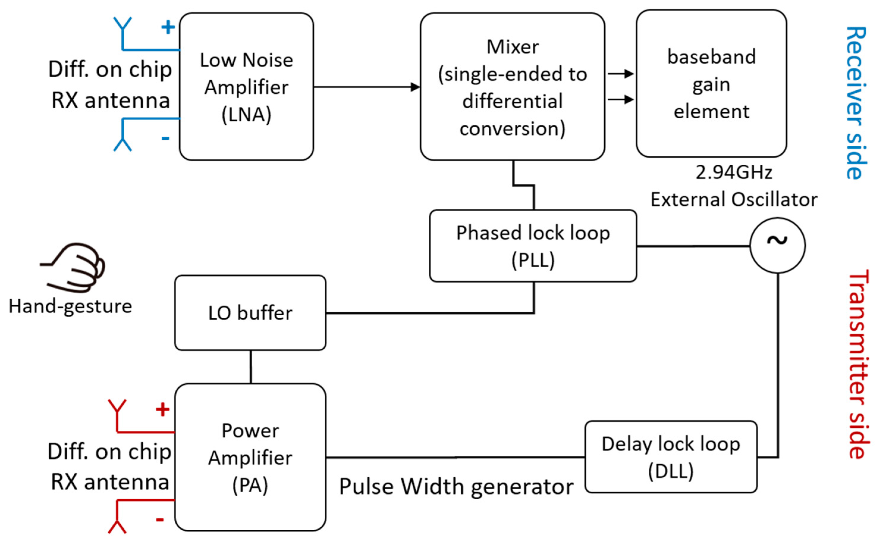 Hand Gestures Recognition Using Radar Sensors for Human-Computer ...