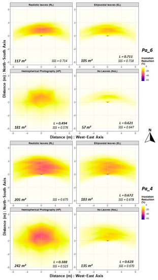 Modelling and Comparing Shading Effects of 3D Tree Structures with ...